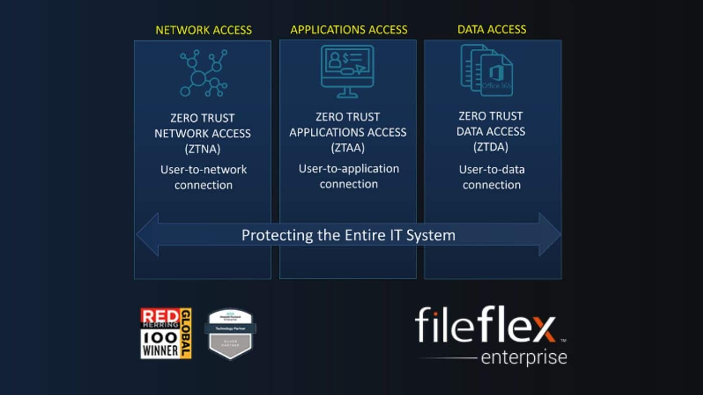 Zero Trust Data Access Webinar