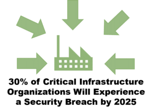 Protecting Critical Infrastructure Using Zero Trust - The Top 8 List