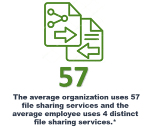 How Has File Sharing Evolved? - First Generation to ZTDA