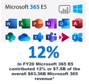 21 Reasons to Suppliment Microsoft 365 E5 Security with ZTDA