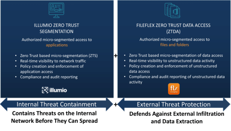 Top Reasons to Add Zero Trust Data Access to Illumio Core