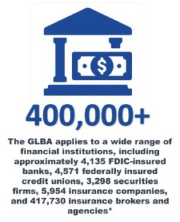 Zero Trust for GLBA Compliance: File-Level Data Protection
