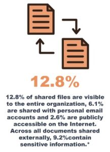 Benefits of Zero Trust File Sharing Management: 6 Key Reasons